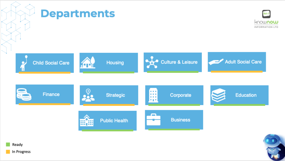 Process Library - KnowNow Information